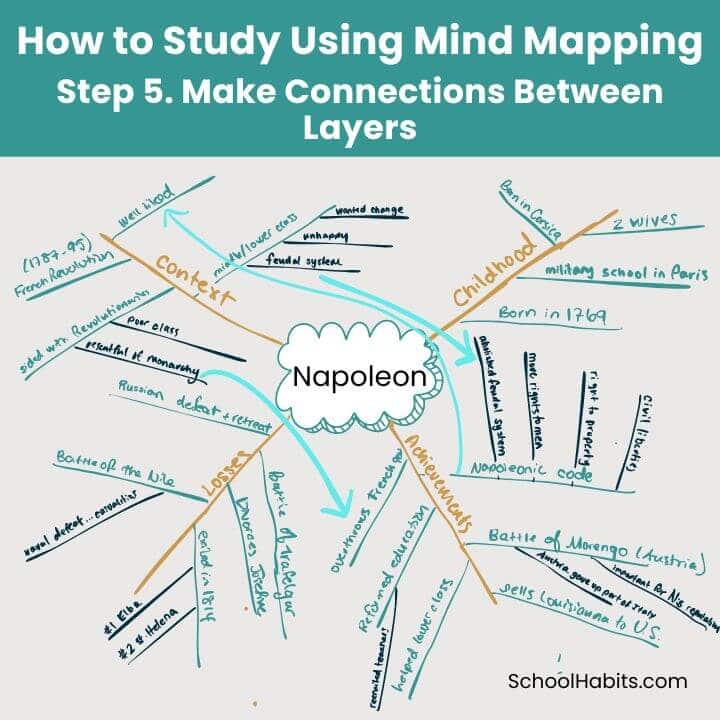 how-to-study-using-mind-mapping-step-5- SchoolHabits