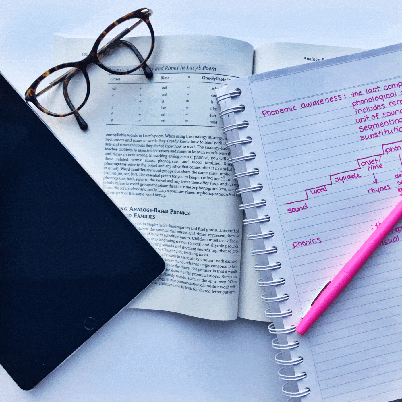 How to study hard material: The top 3 tips - SchoolHabits