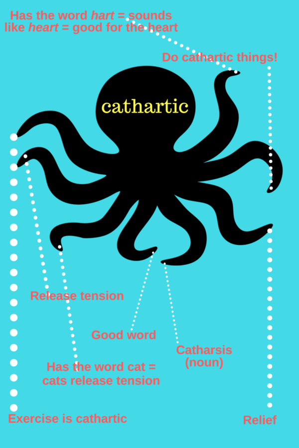 Study hack: How to remember vocabulary words long-term - SchoolHabits