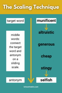 How to study vocabulary words using the scaling technique - SchoolHabits