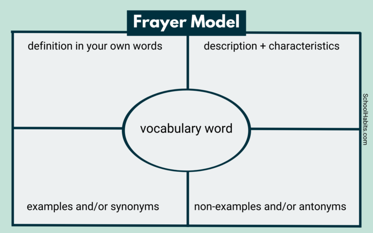 7 strategies for studying vocabulary - SchoolHabits