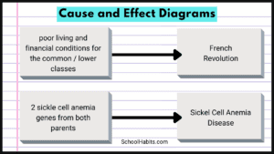How to take notes from a textbook: 11 note-taking tips - SchoolHabits