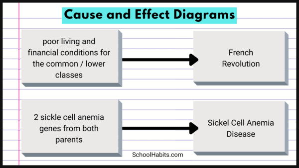 How to take notes from a textbook: 11 note-taking tips - SchoolHabits
