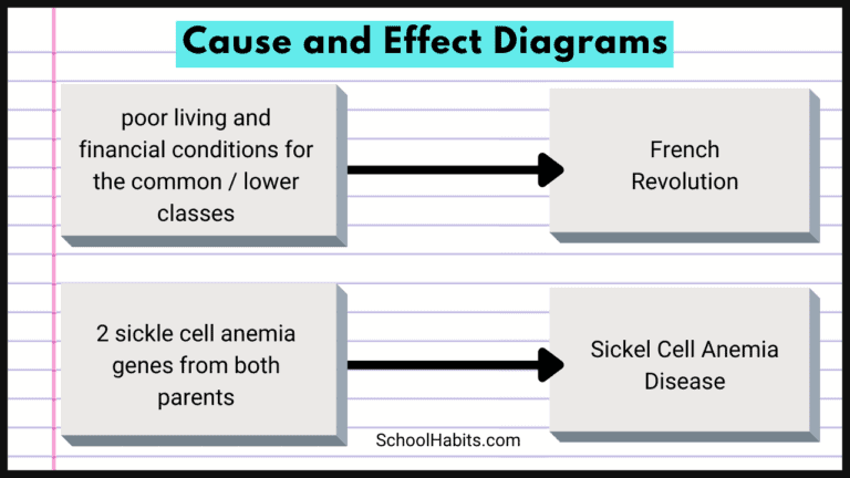 How to take notes from a textbook: 11 note-taking tips - SchoolHabits