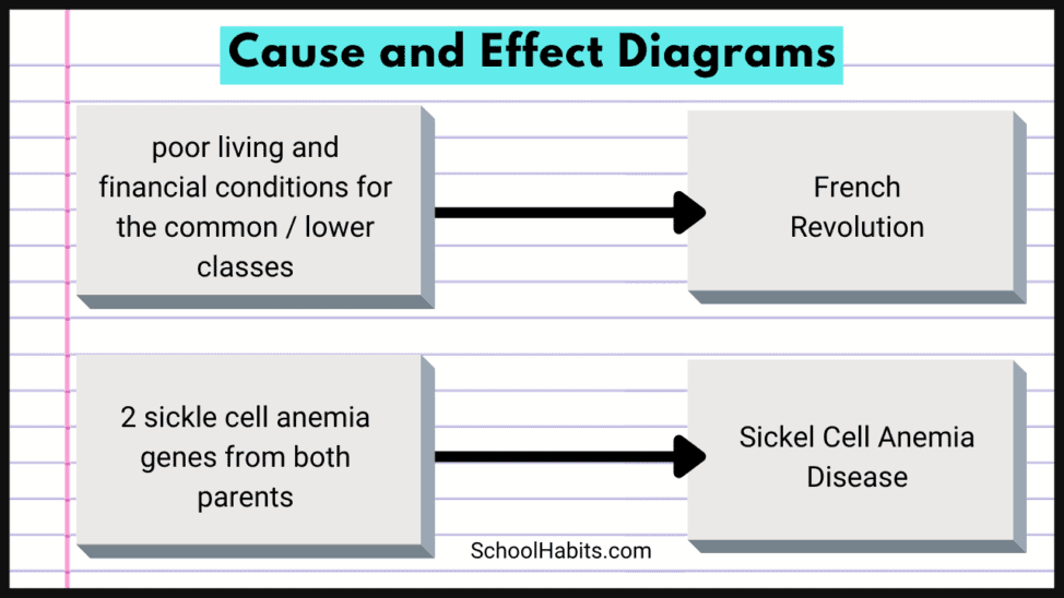 How to take notes from a textbook: 11 note-taking tips - SchoolHabits
