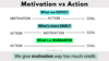 How to study when you have no motivation - SchoolHabits