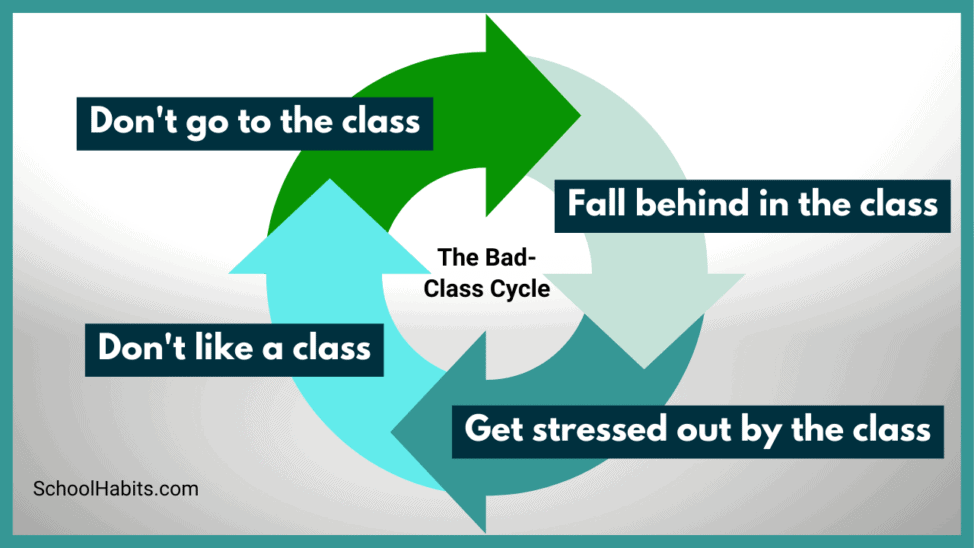 What to do if you hate a class: 6 tips for students - SchoolHabits
