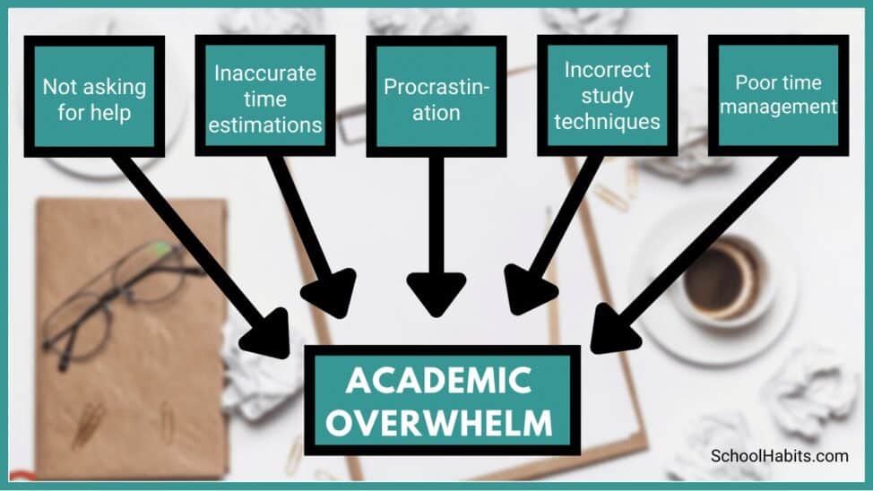 How to feel less overwhelmed in school: 5 tips for students - SchoolHabits