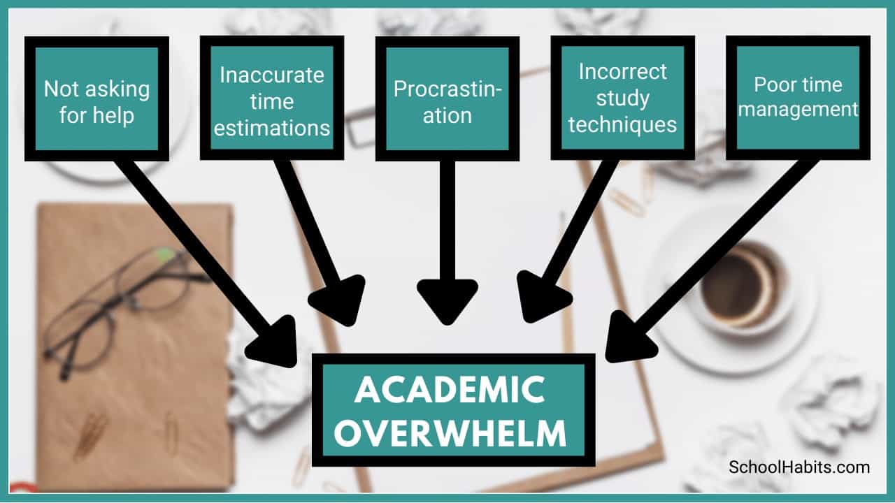 How to feel less overwhelmed in school: 5 tips for students - SchoolHabits