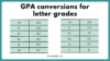 How to raise your GPA - and other important GPA details - SchoolHabits