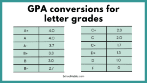 How to raise your GPA - and other important GPA details - SchoolHabits