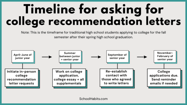 How to ask for college recommendation letters - SchoolHabits