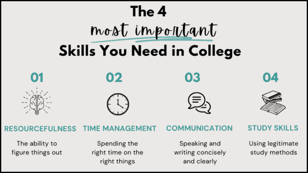 The 4 most important skills you need in college - SchoolHabits
