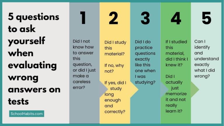 What To Do When You Fail a Test - SchoolHabits