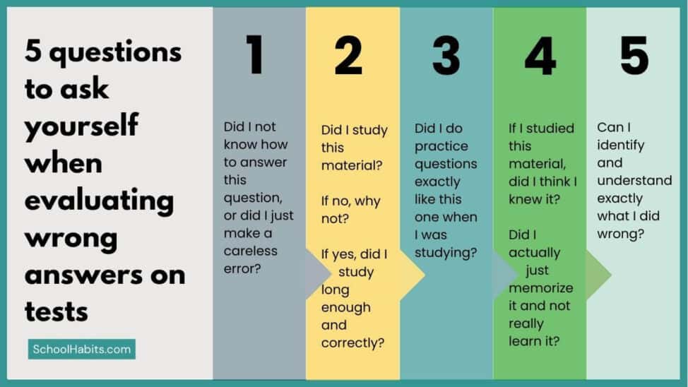 What To Do When You Fail a Test - SchoolHabits