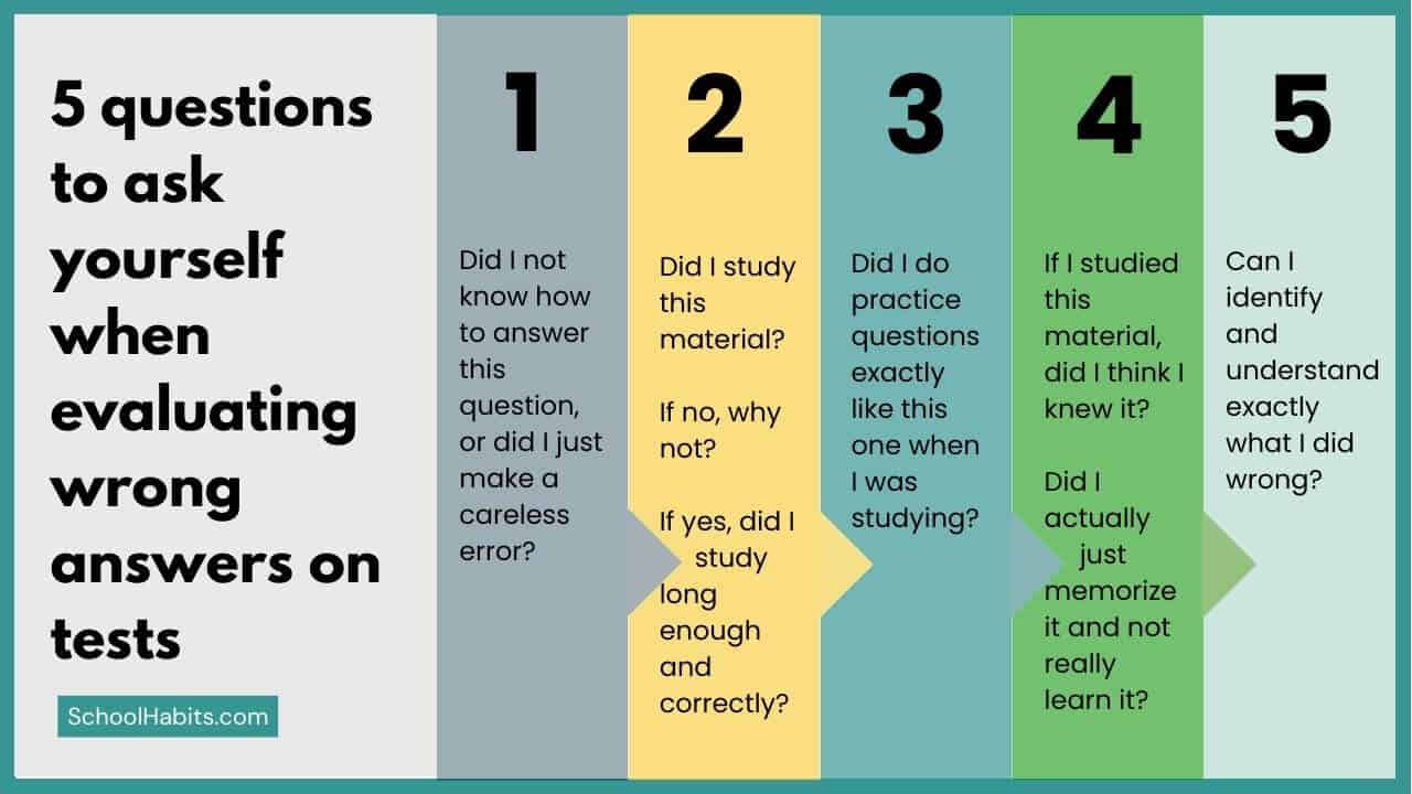 What To Do When You Fail a Test - SchoolHabits