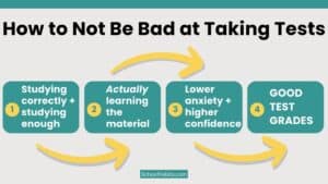 Why You're Bad at Taking Tests - SchoolHabits