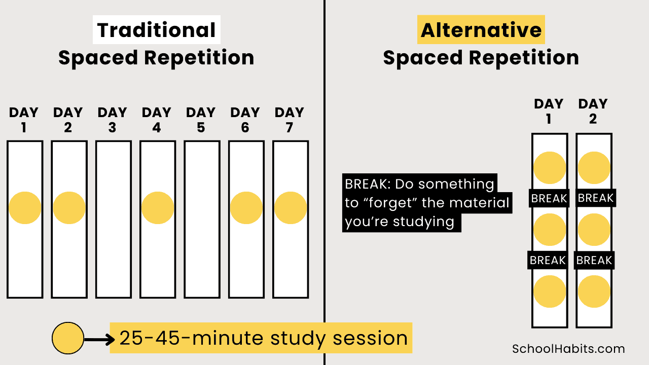 How to Study for a Test You Just Found out About - SchoolHabits