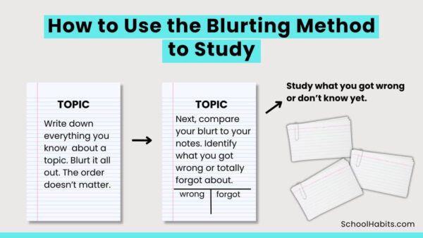 How to Use the Blurting Method to Study - SchoolHabits