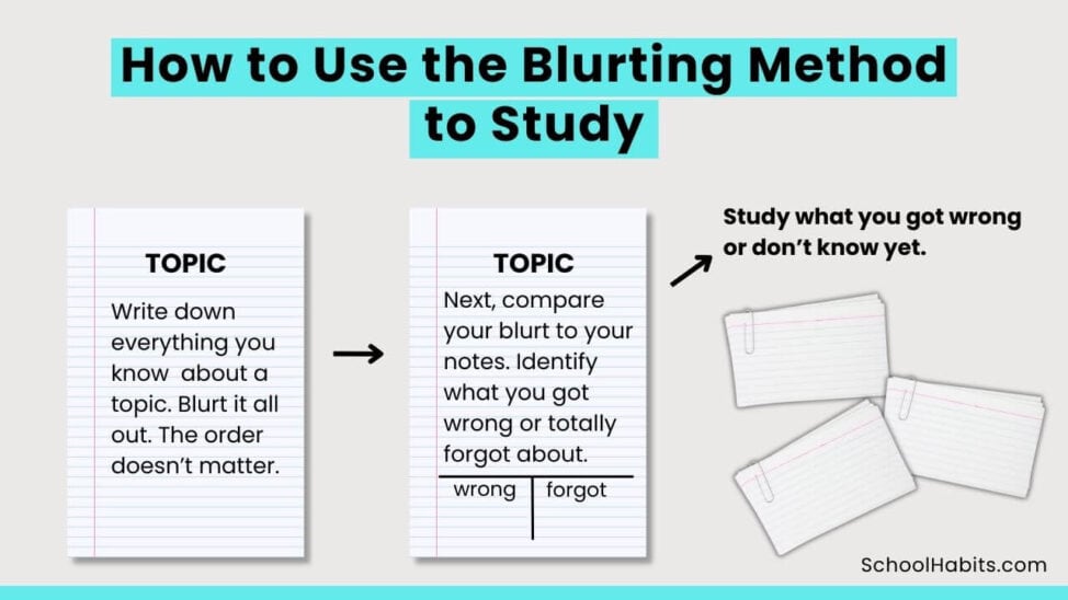 How to Use the Blurting Method to Study - SchoolHabits