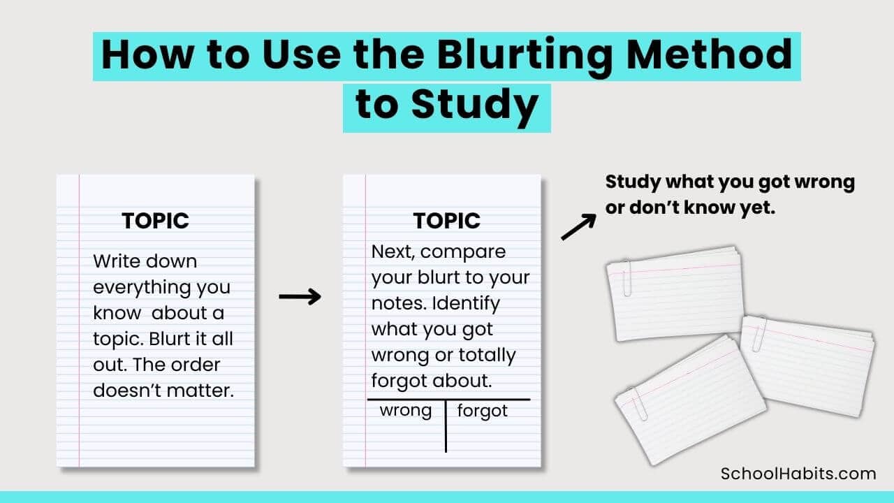 How to Use the Blurting Method to Study - SchoolHabits
