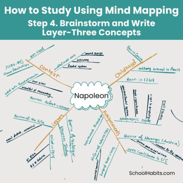 How to Study Using Mind Mapping: A Study Method for Visual Learners ...