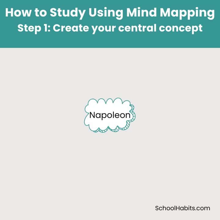 how-to-study-using-mind-mapping-step-1 - SchoolHabits how-to-study-using-mind-mapping-step-1 - SchoolHabits