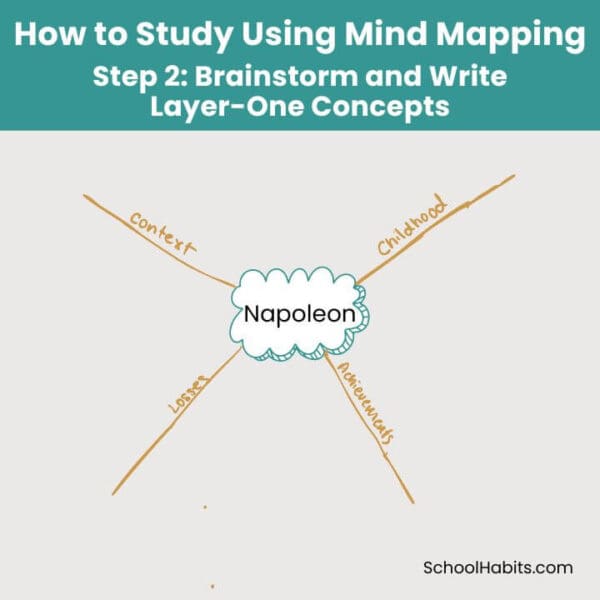 How to Study Using Mind Mapping: A Study Method for Visual Learners ...