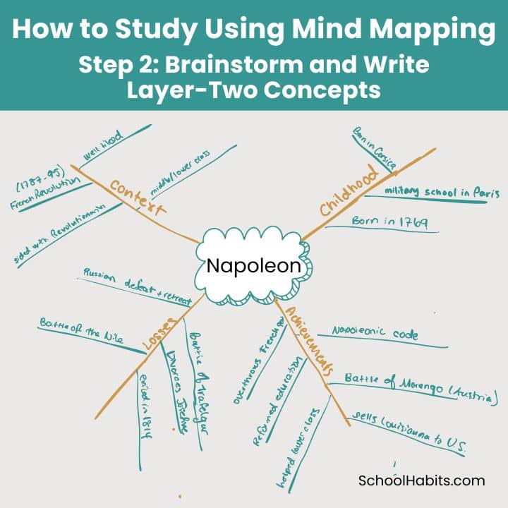how-to-study-using-mind-mapping-step-3 - SchoolHabits how-to-study-using-mind-mapping-step-3 - SchoolHabits