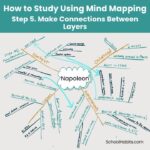 How to Study Using Mind Mapping: A Study Method for Visual Learners ...