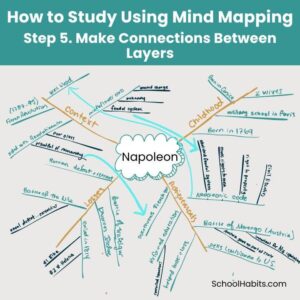 How to Study Using Mind Mapping: A Study Method for Visual Learners ...