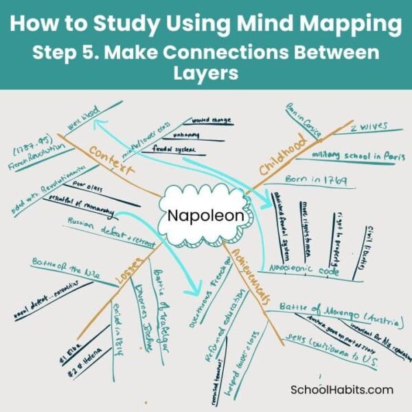 How to Study Using Mind Mapping: A Study Method for Visual Learners ...