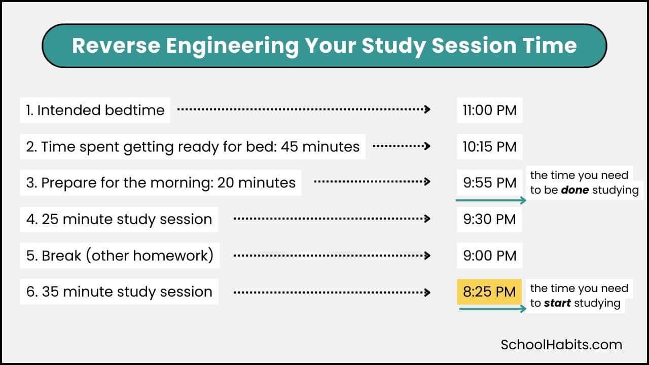 What to Do the Night Before an Exam - SchoolHabits
