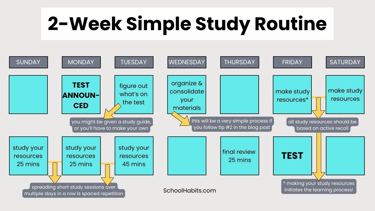 3 Ways to Simplify Your Study Routine and Avoid Exam Cramming - SchoolHabits