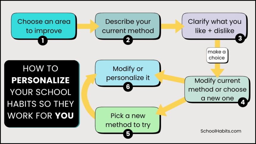 How to Personalize Your Study Skills and School Habits so They Work for ...