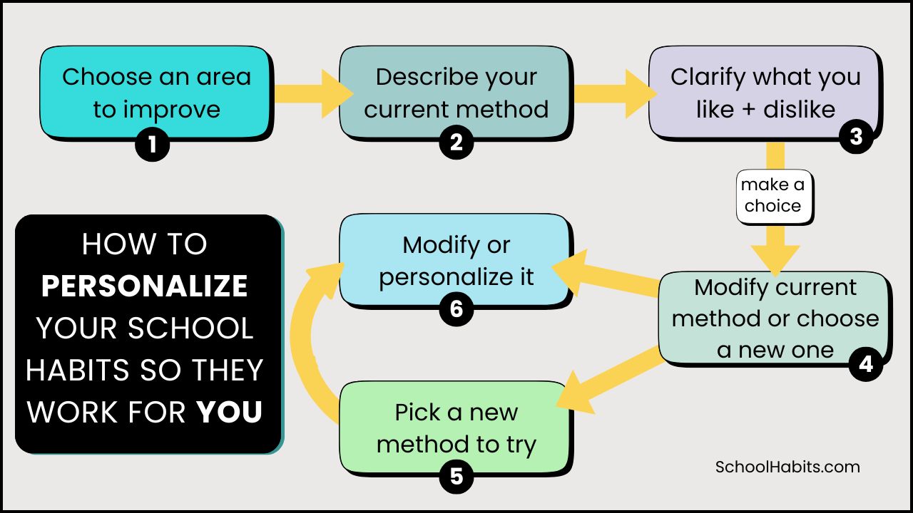 How to Personalize Your Study Skills and School Habits so They Work for ...