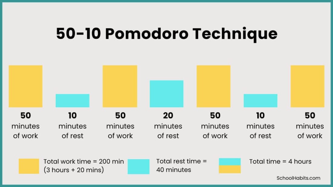 Advanced Pomodoro Techniques for Students: Boost Focus and Study ...