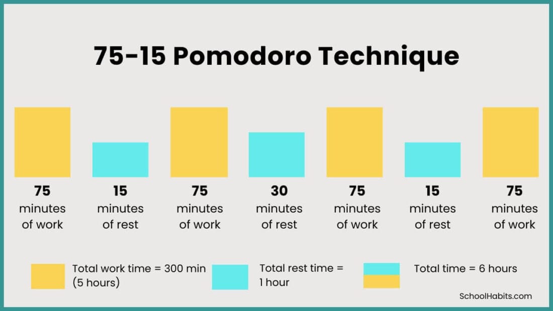 Advanced Pomodoro Techniques for Students: Boost Focus and Study ...