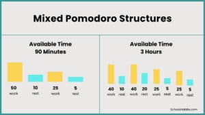 Advanced Pomodoro Techniques for Students: Boost Focus and Study ...