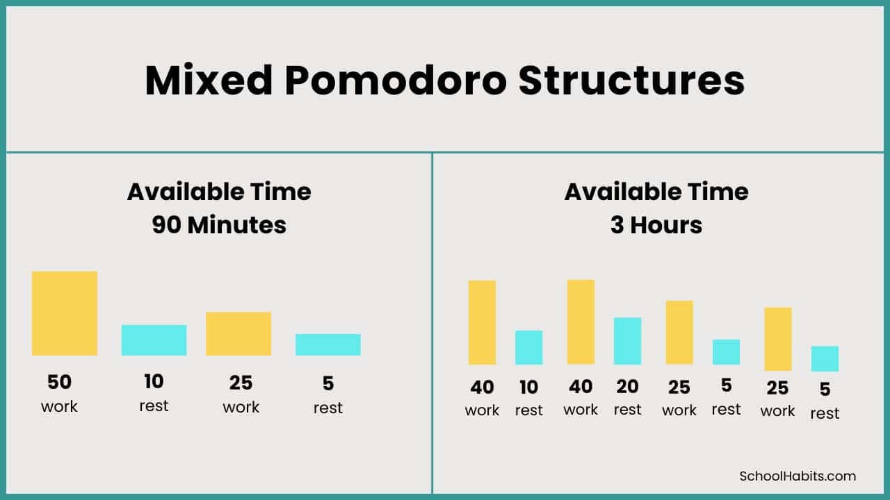Advanced Pomodoro Techniques for Students: Boost Focus and Study Smarter - SchoolHabits