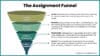 The Assignment Funnel: How Successful Students Finish Work on Time ...